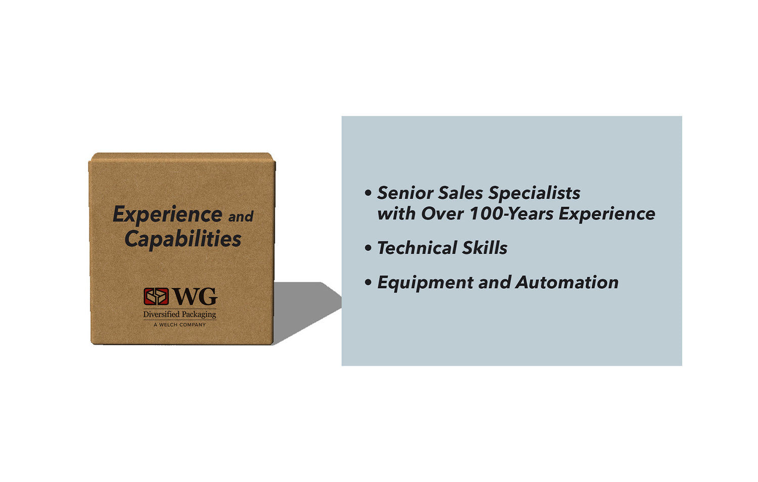 WG Diversified Packaging